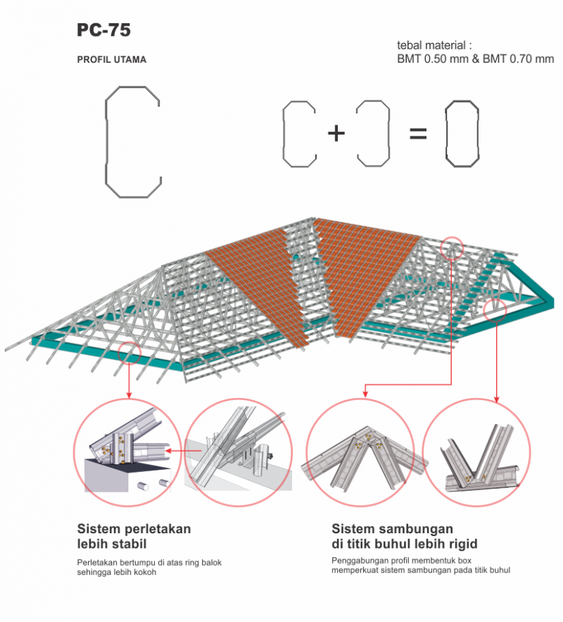 Jaindo Metal Industries PC-75 - Jaindo Metal Industries