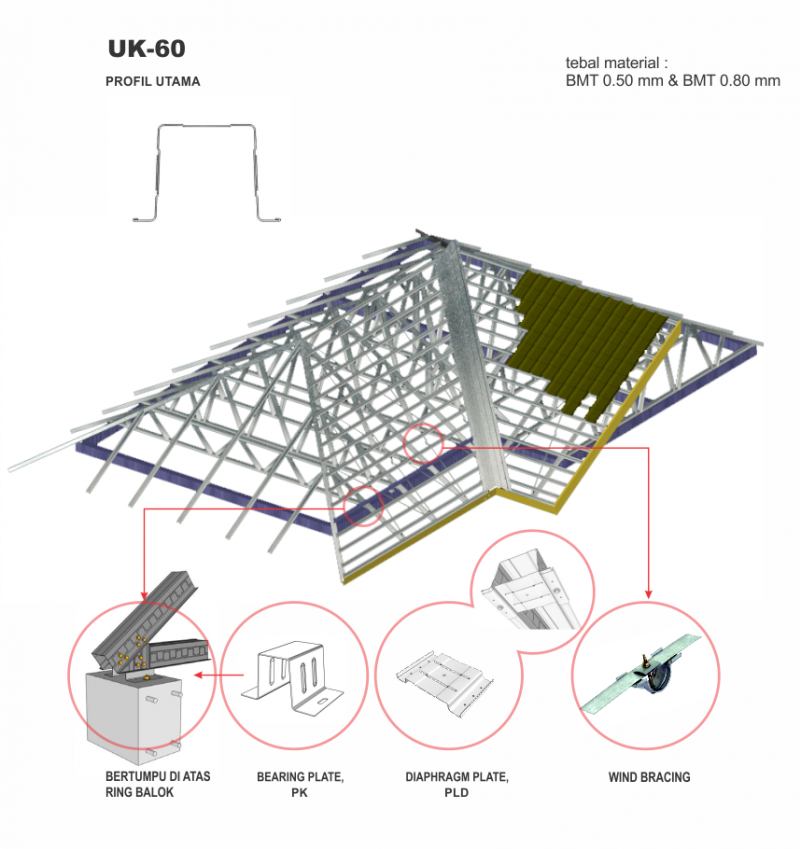Jaindo Metal Industries UK-60 - Jaindo Metal Industries